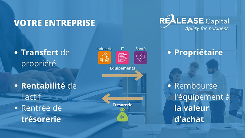 Le leaseback : Pourquoi est-il un moyen de financement intéressant ...